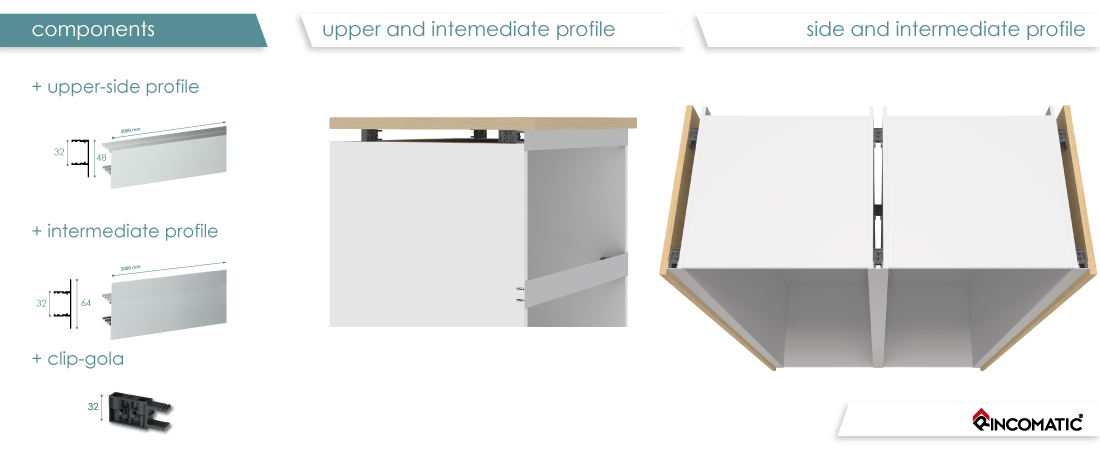 flat gola system – Rincomatic