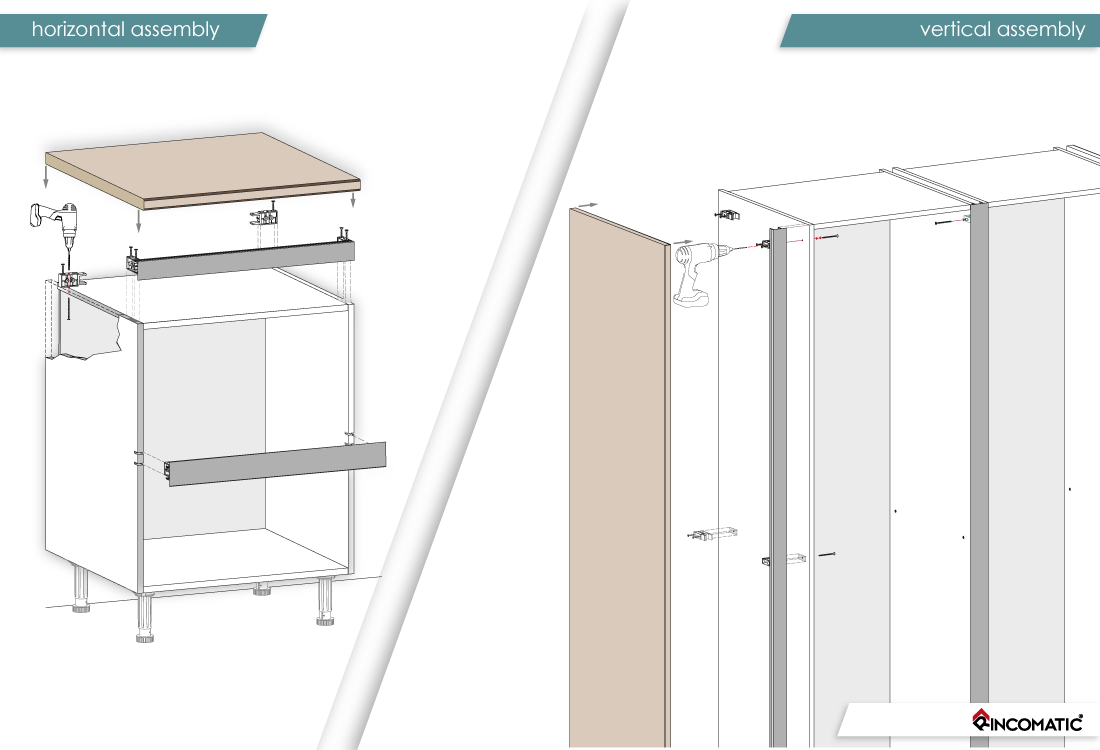 flat gola system – Rincomatic